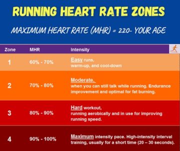 Run Longer and Stronger: The Ultimate Guide to Beating Running Fatigue ...