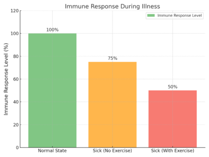 Running With a Cold: Is It Better to Exercise or Take a Break? - Need ...